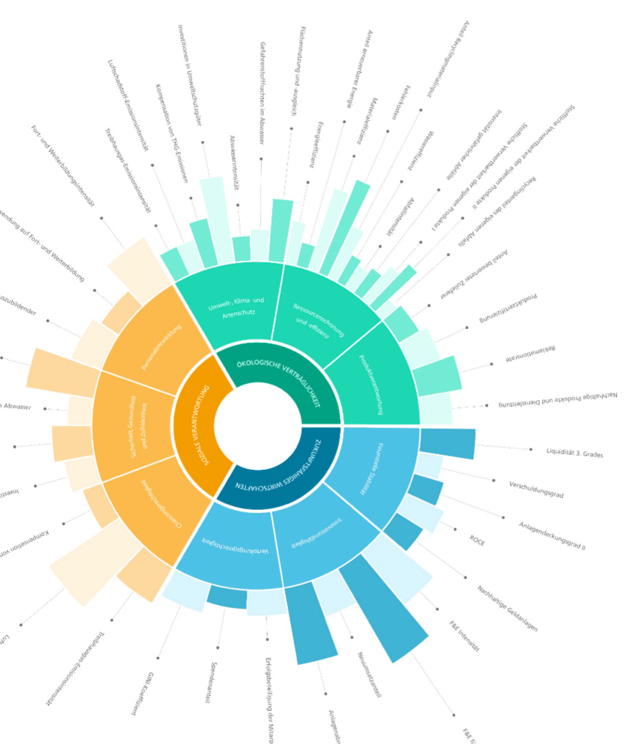 Sustainability benchmarking for SMEs - Fraunhofer IPK